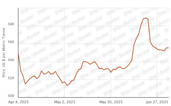 Market Update - July 2025 - Seabridge Global Logistics